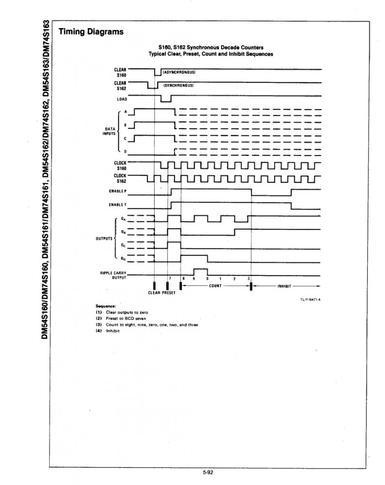 54S163J/B datasheet page 7
