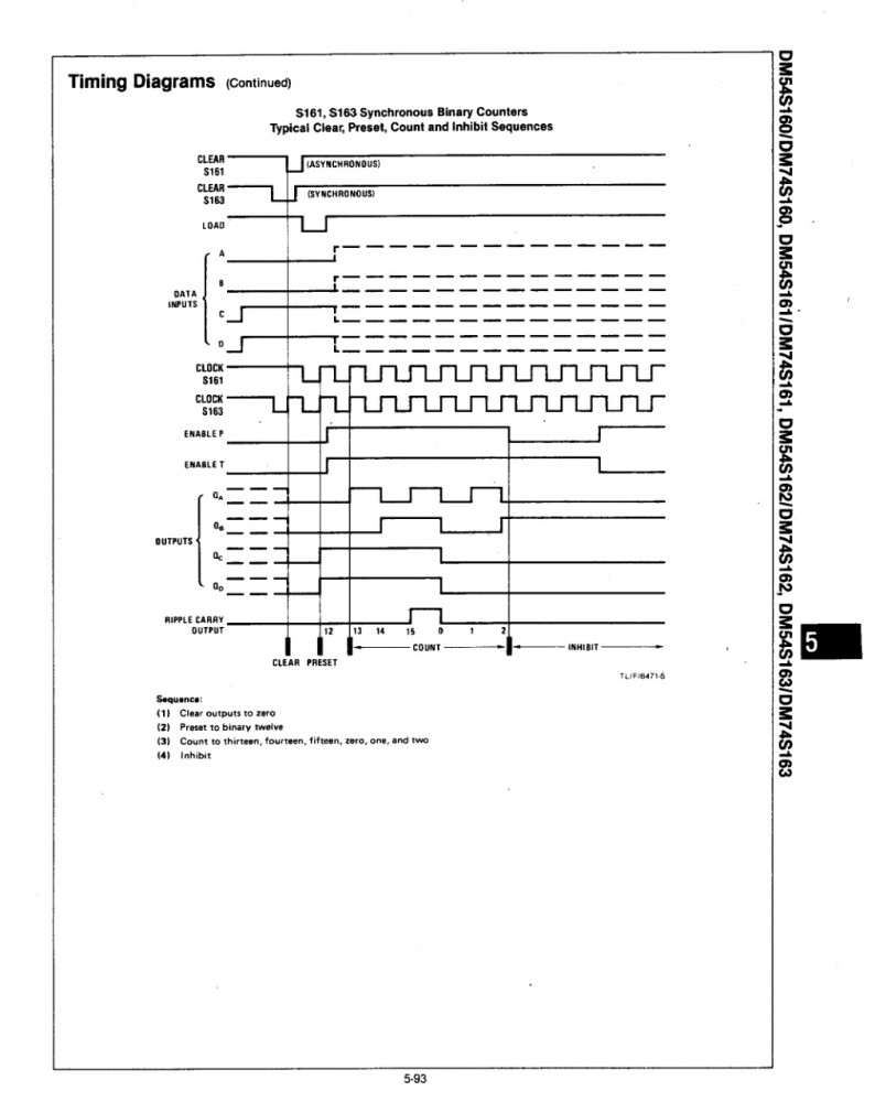 54S163J/B datasheet page 8