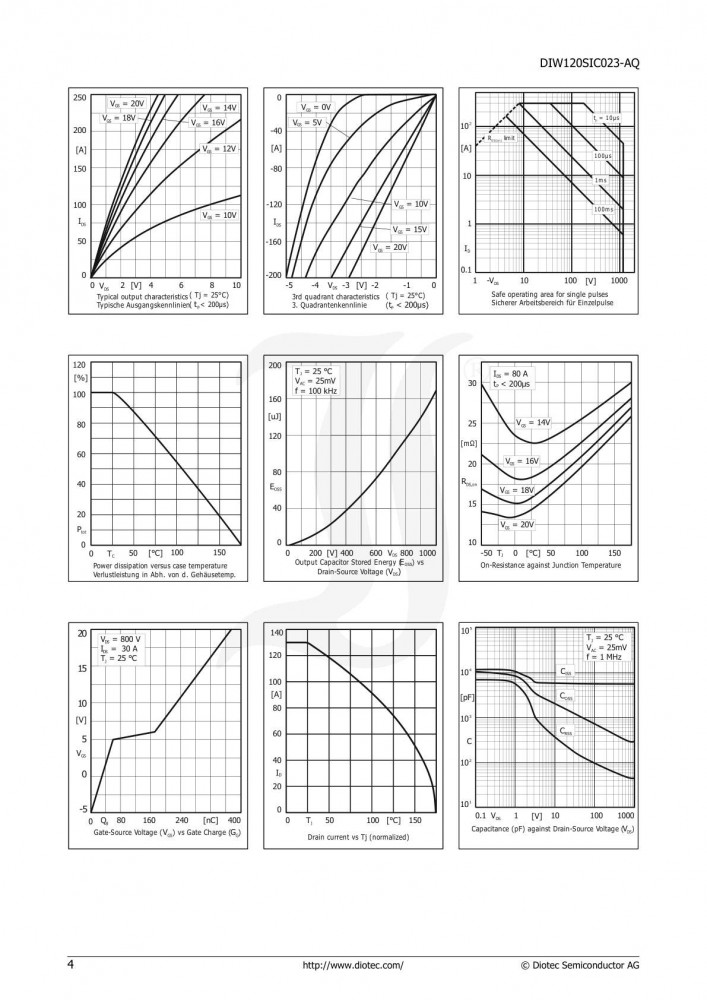 DIW120SIC023-AQ datasheet page 4