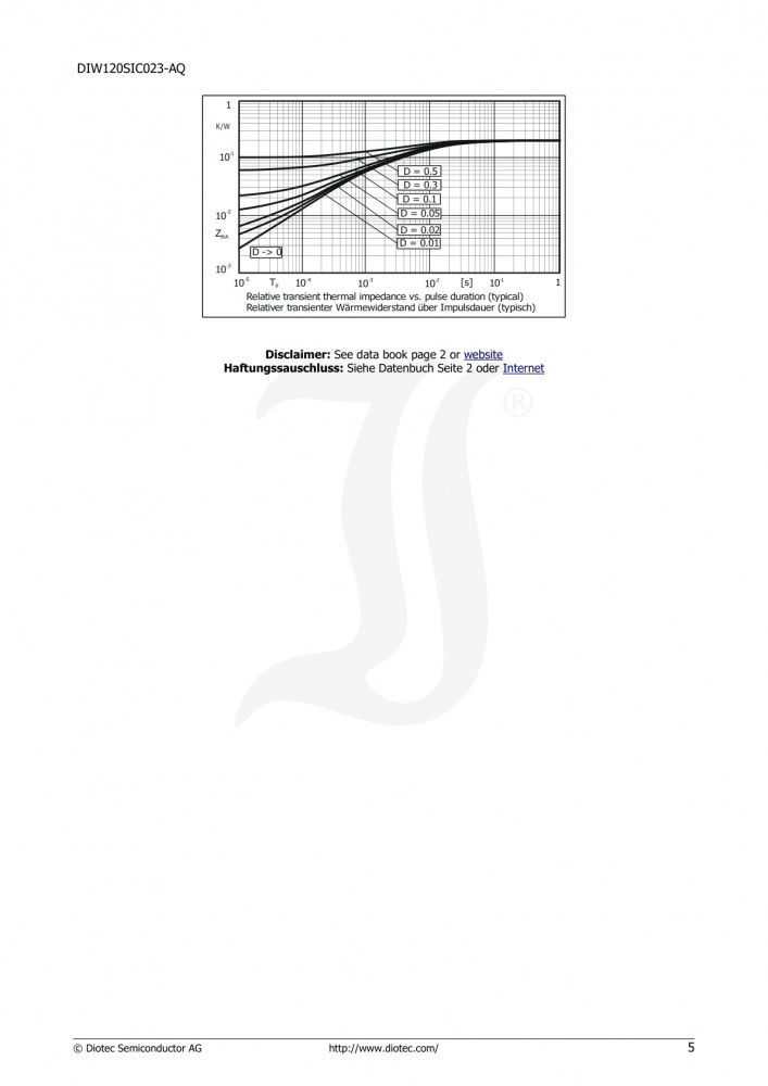 DIW120SIC023-AQ datasheet page 5
