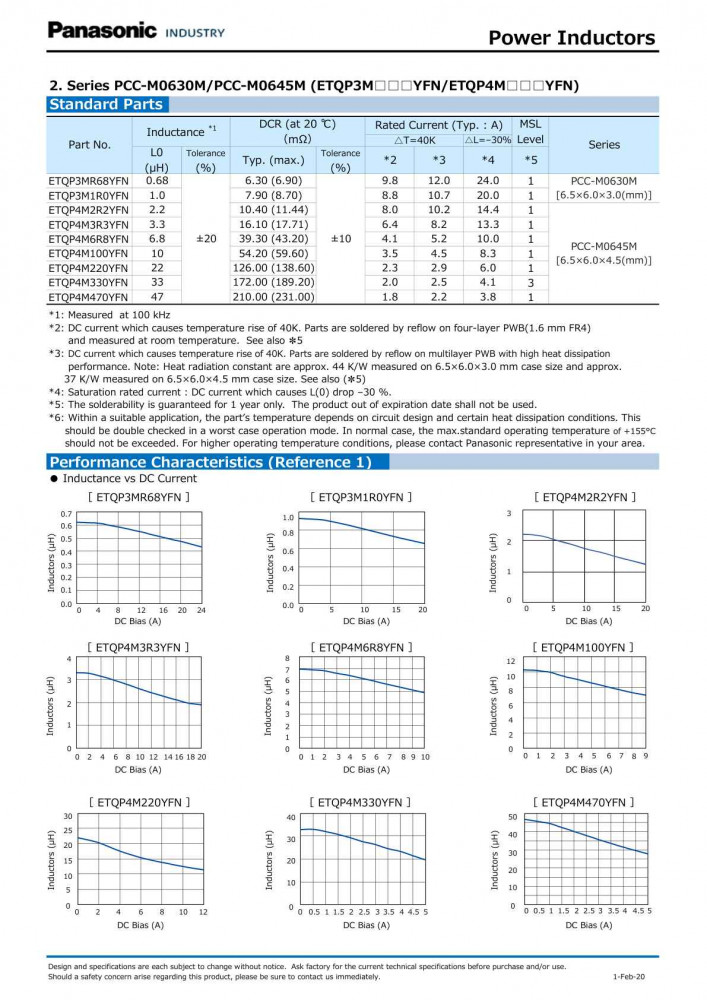 Panasonic power choke coil datasheet page 4