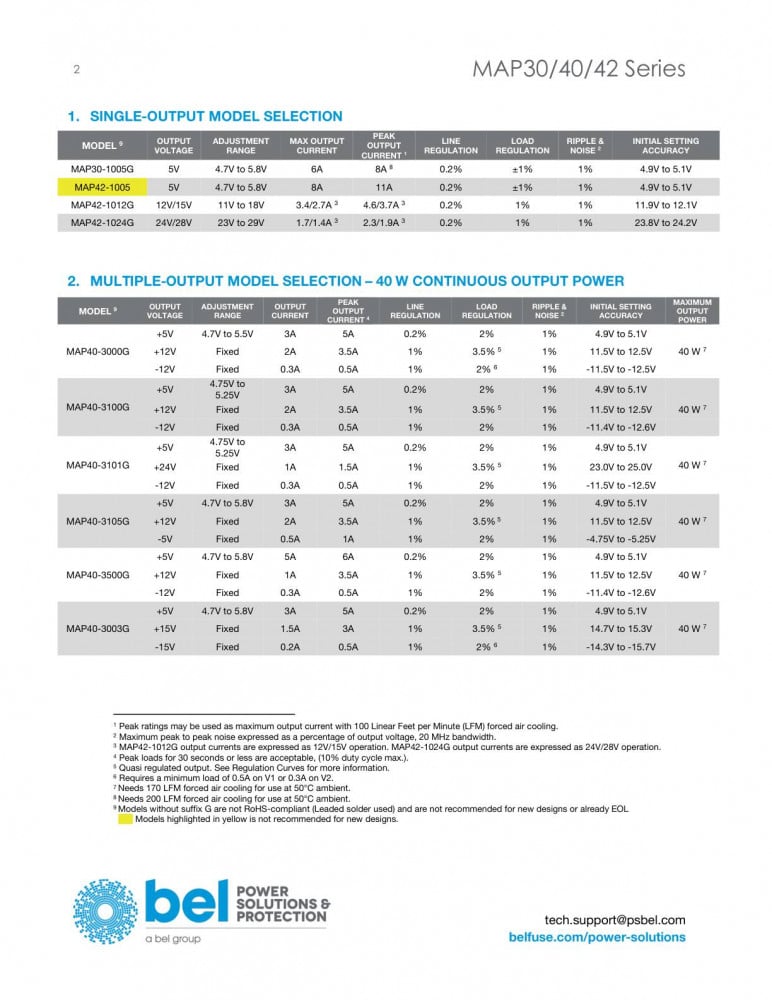 MAP40-3000G datasheet page 2