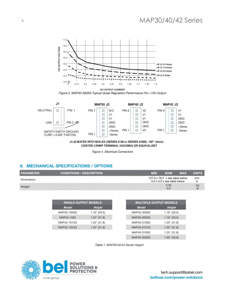 MAP40-3000G datasheet page 6