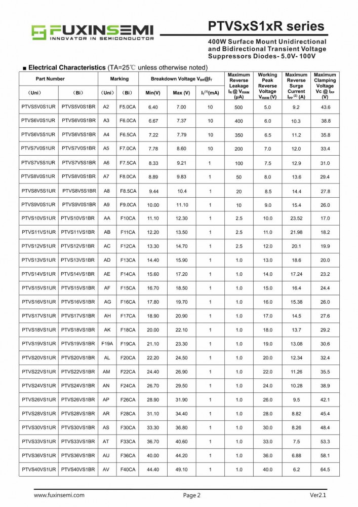 PTVS12VS1UR datasheet page 2