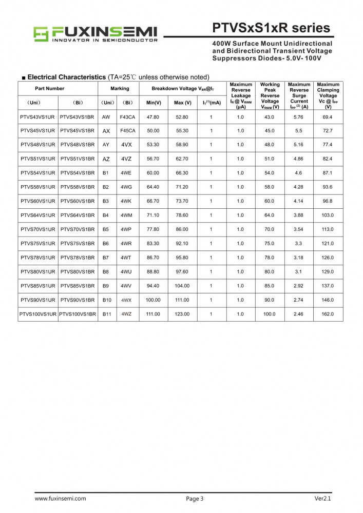 PTVS12VS1UR datasheet page 3