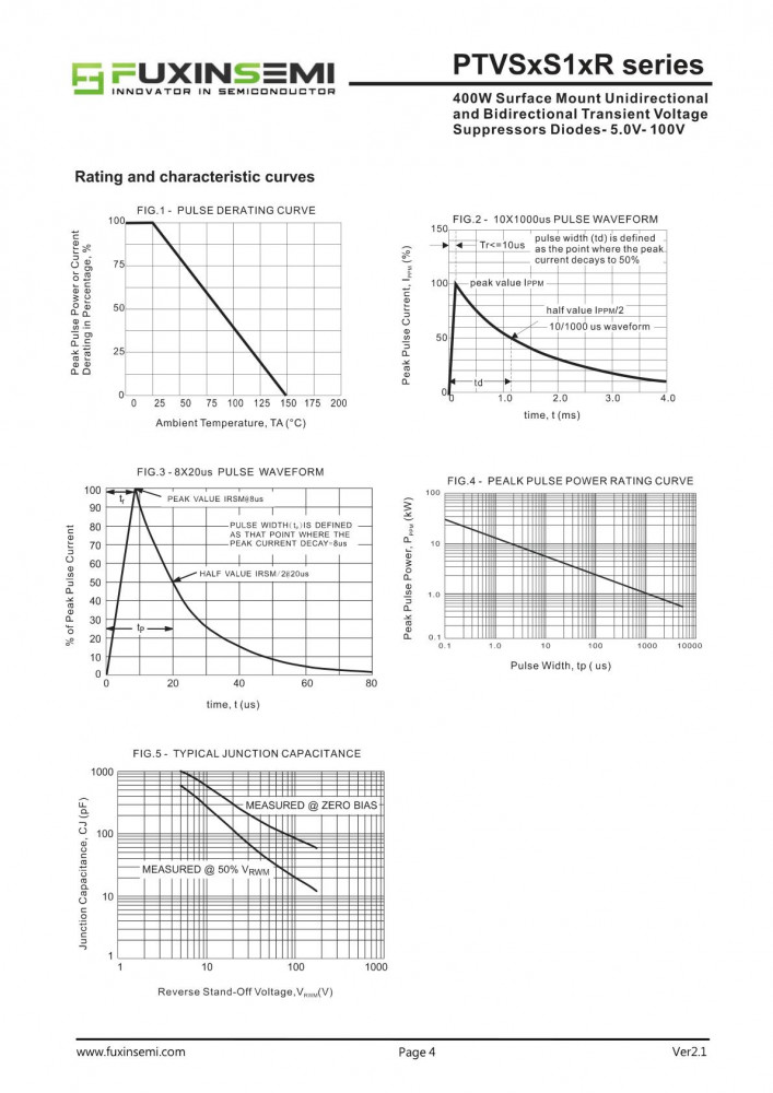 PTVS12VS1UR datasheet page 4