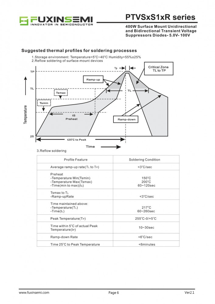 PTVS12VS1UR datasheet page 6