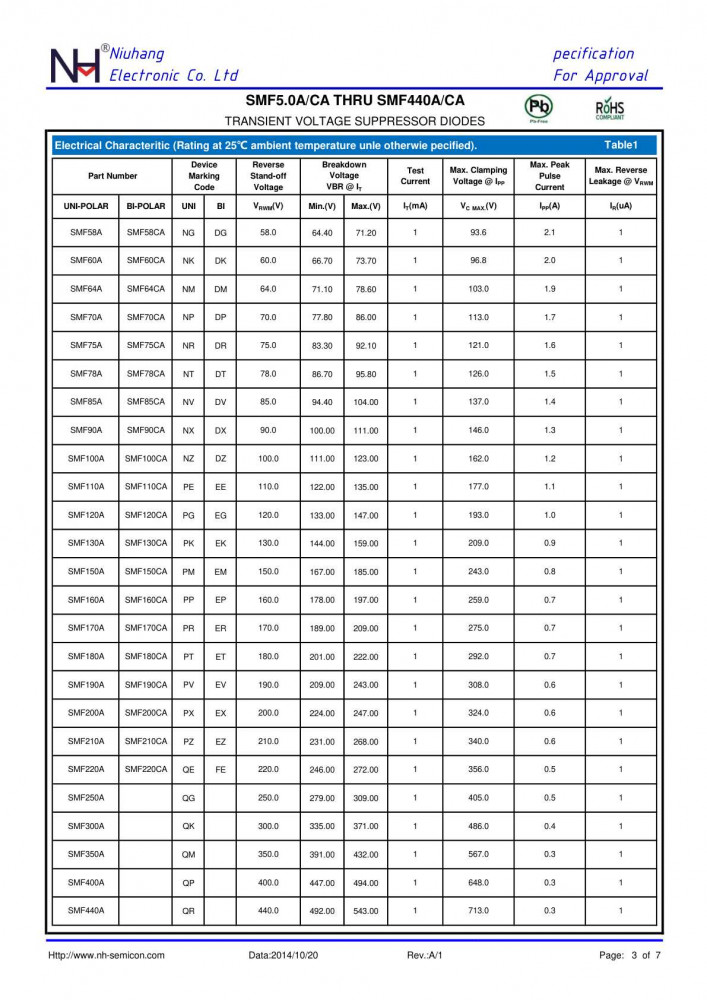 NH SMF36A datasheet page 3