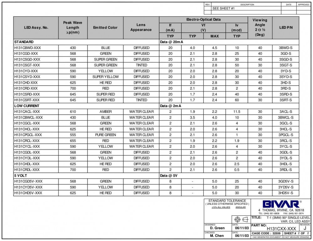 BIVAR H131CGDL-180 specification sheet page 2