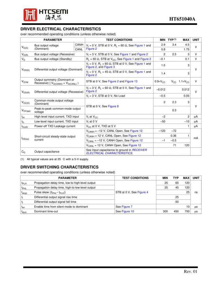 HT651040ARZ datasheet page 4