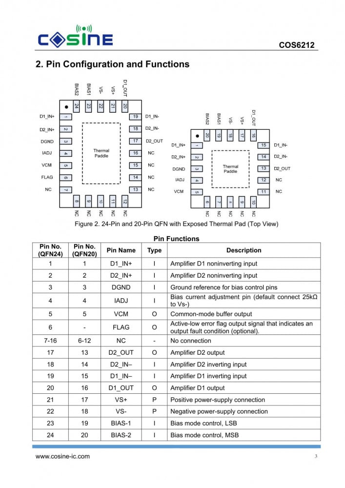COS6212 datasheet page 3