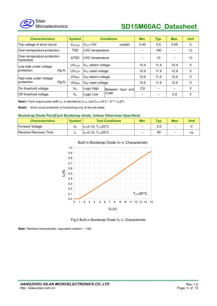 SD15M60AC datasheet page 5