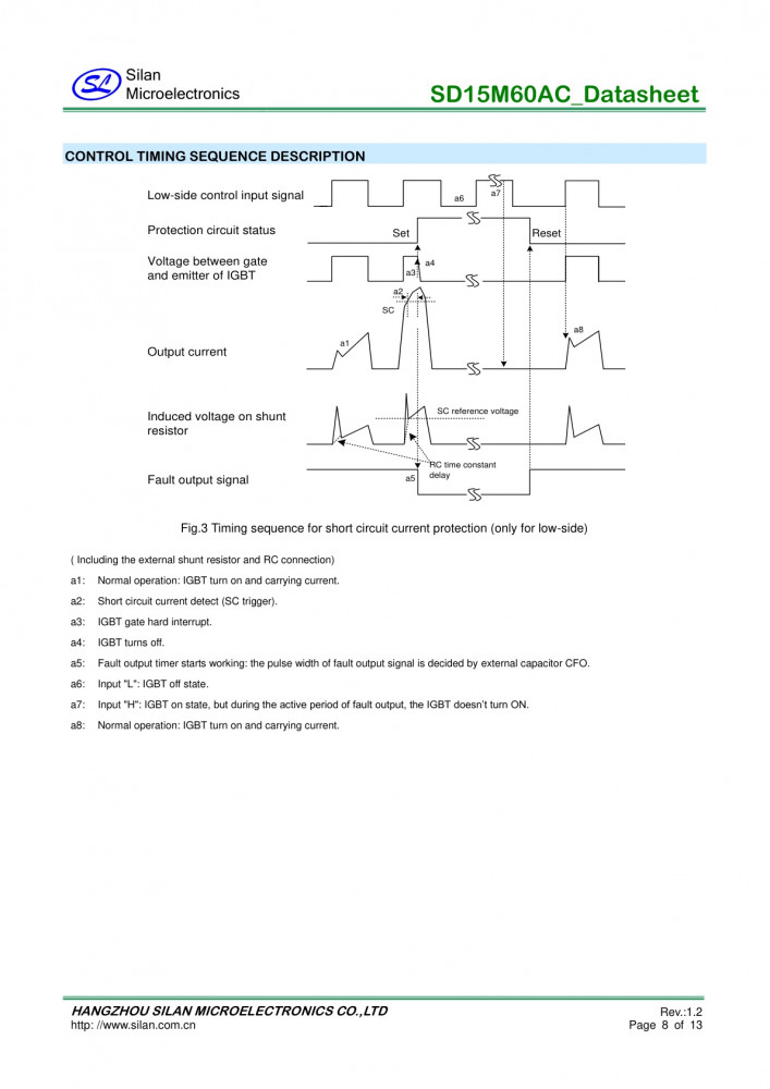 SD15M60AC datasheet page 8