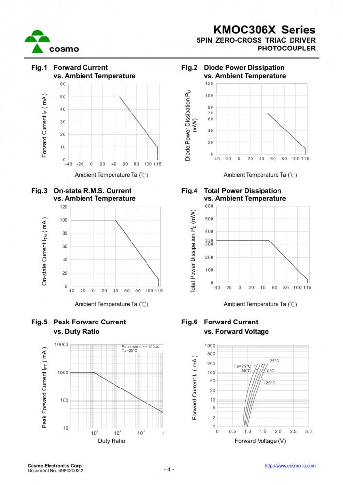 KMOC3063 datasheet page 4