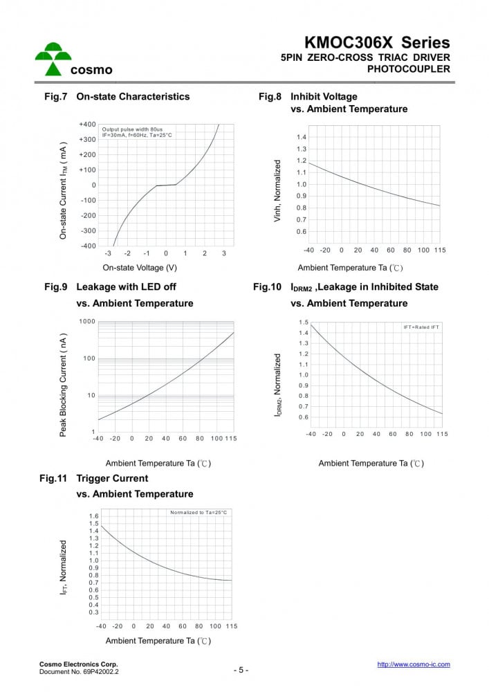 KMOC3063 datasheet page 5