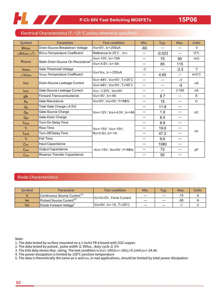 15P06 datasheet page 2