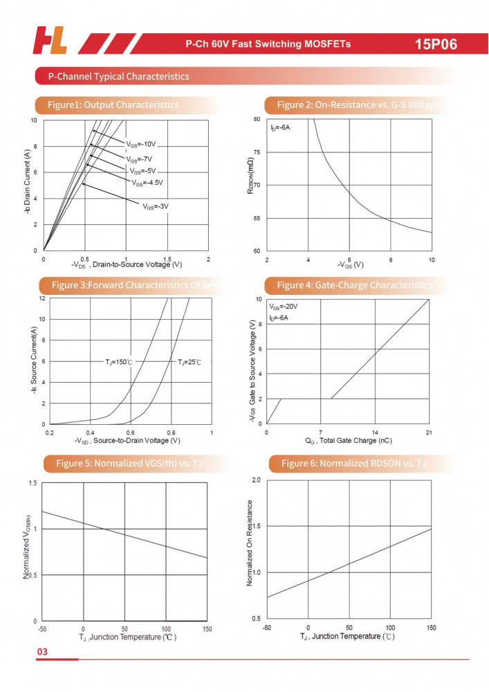 15P06 datasheet page 3