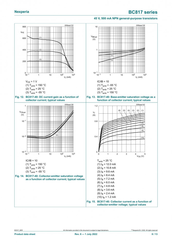 BC817-40 datasheet page 8