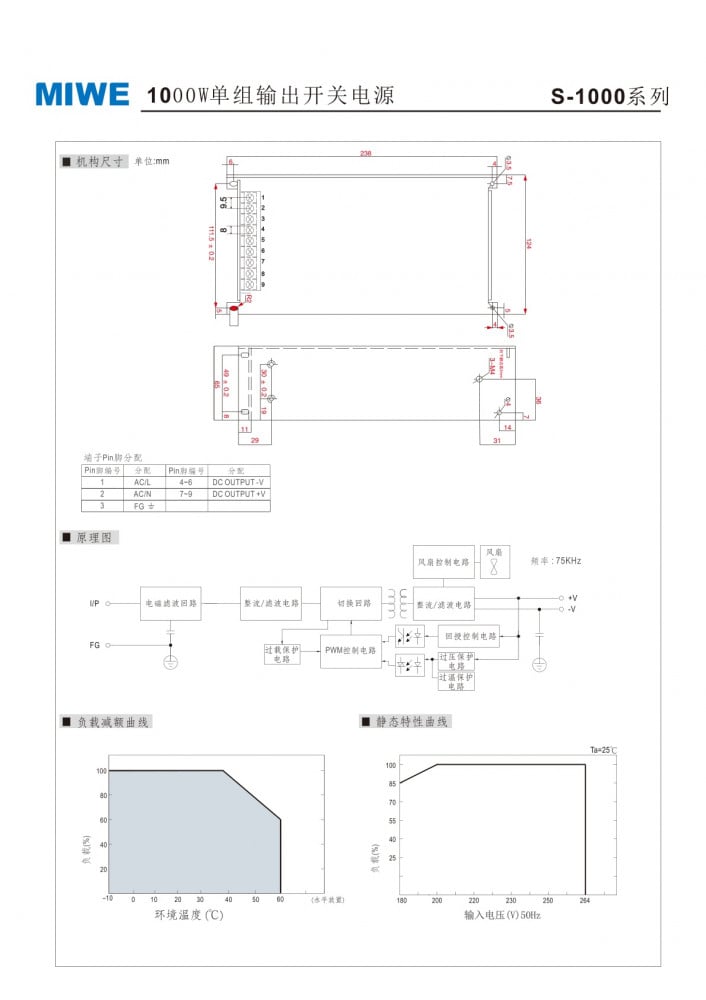 MIWE MS-1000-12 datasheet page 2