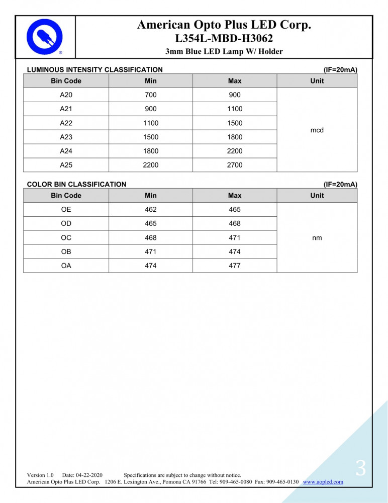 L354L-MBD-H3062 datasheet page 3
