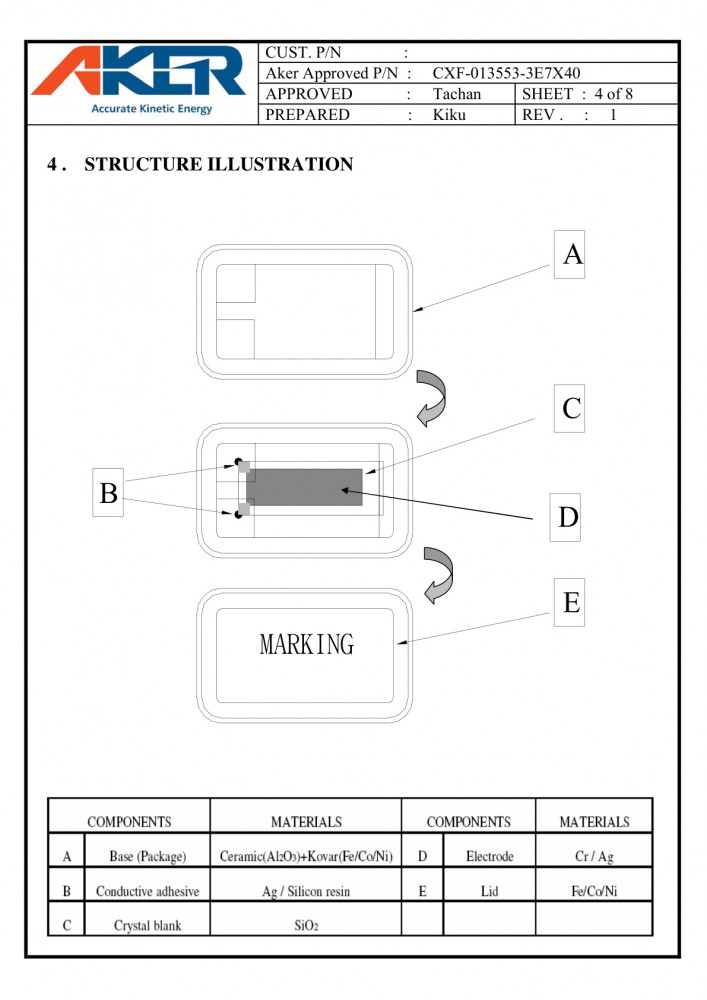 AKER CXF-013553-3E7X40 approval sheet page 5