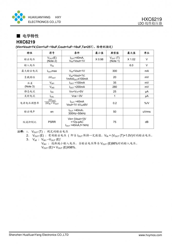 HXC6219B182MR technical document page 3