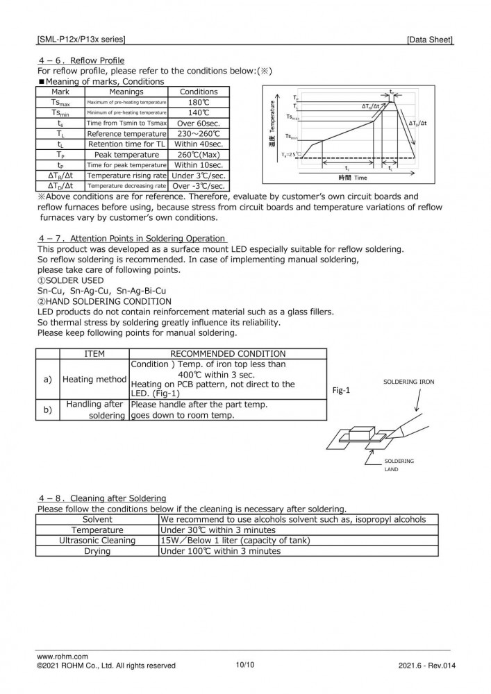 ROHM SML-P13FTT86R datasheet page 10