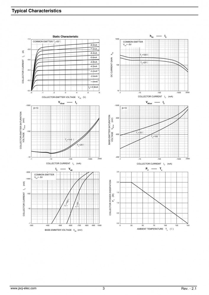 2SB1274 datasheet page 3