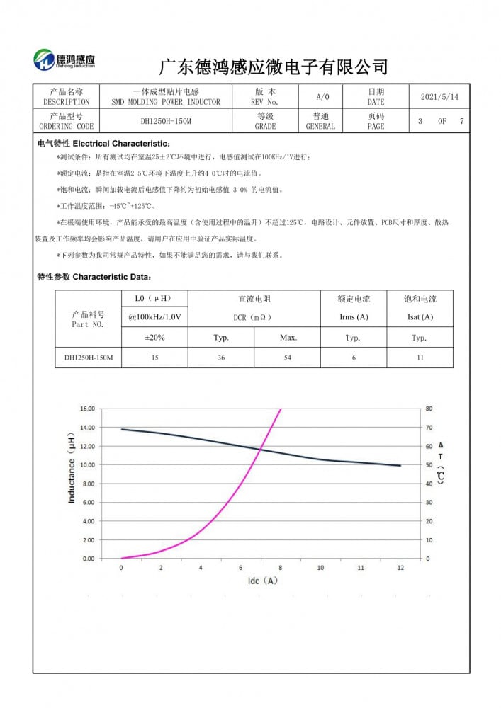 DH1250H-150M test data page