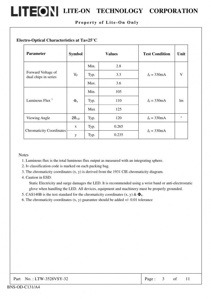 LTW-3528VSY-32 datasheet page 4