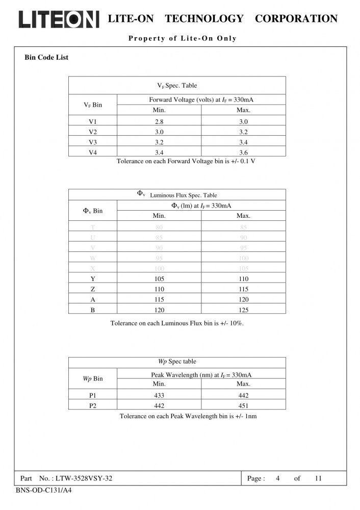 LTW-3528VSY-32 datasheet page 5