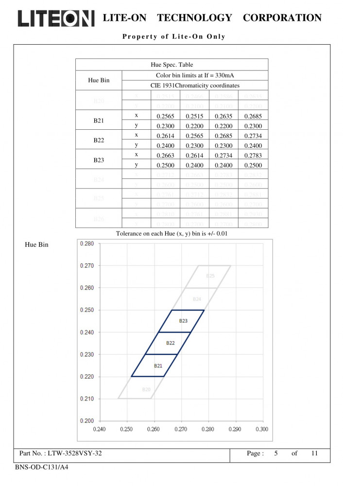 LTW-3528VSY-32 datasheet page 6