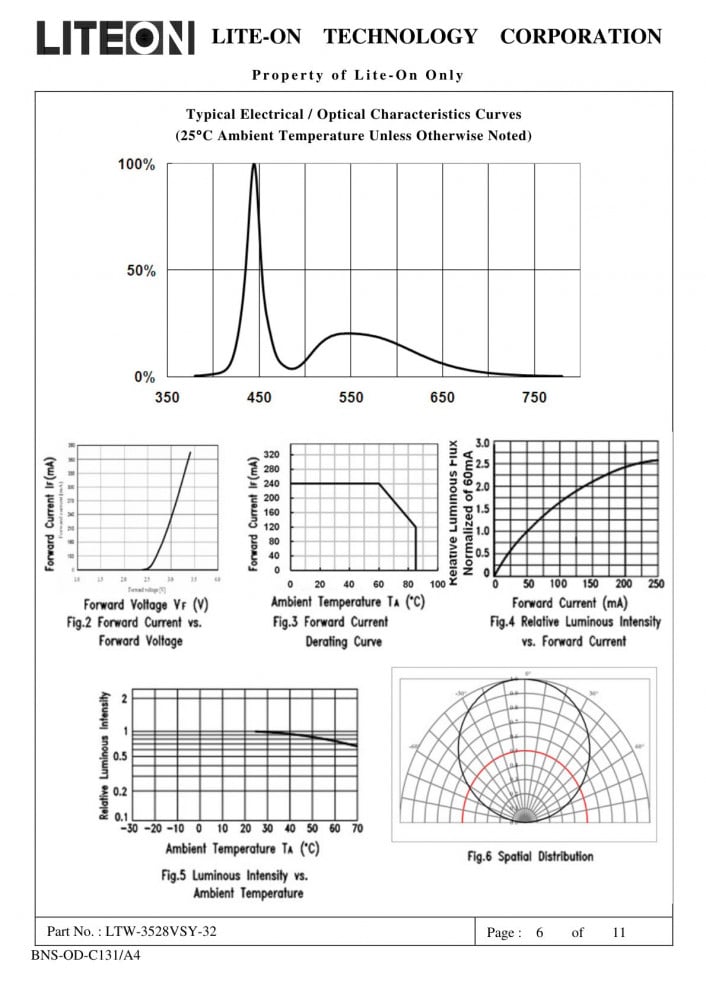 LTW-3528VSY-32 datasheet page 7