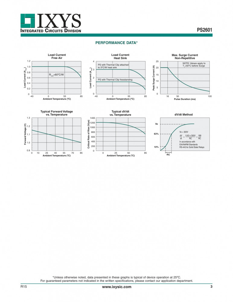 PS2601 datasheet page 3
