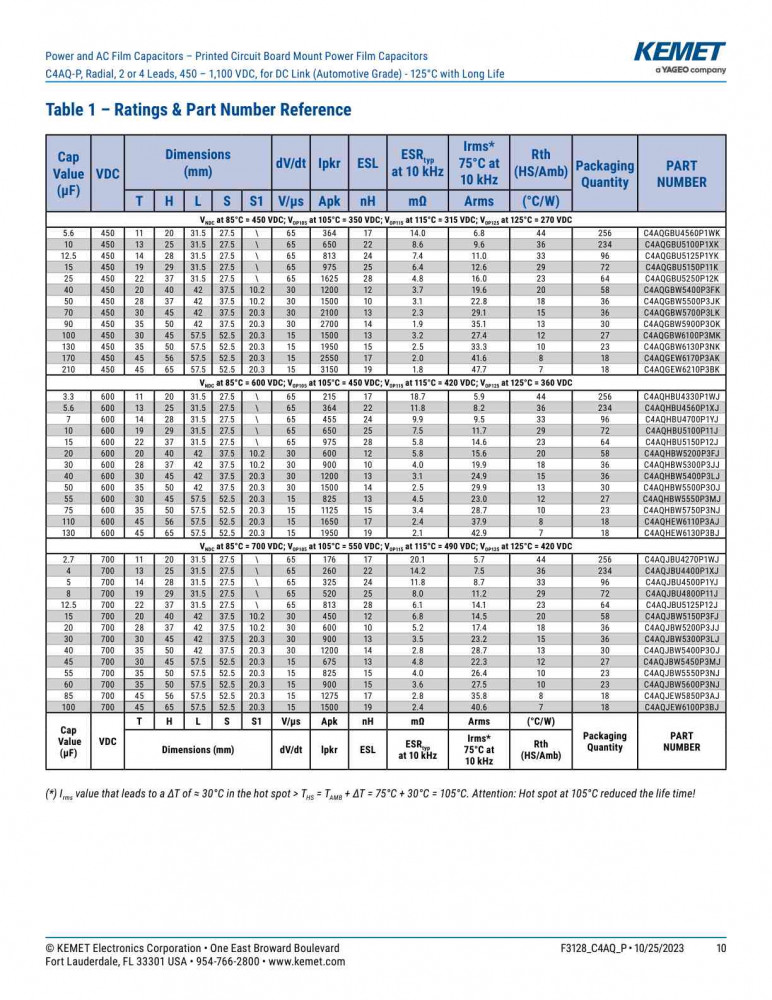 C4AQ-P datasheet page 10
