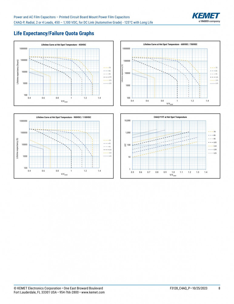 C4AQ-P datasheet page 8