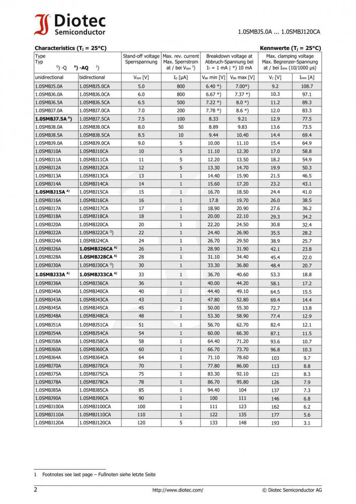 1.0SMBJ series datasheet page 2