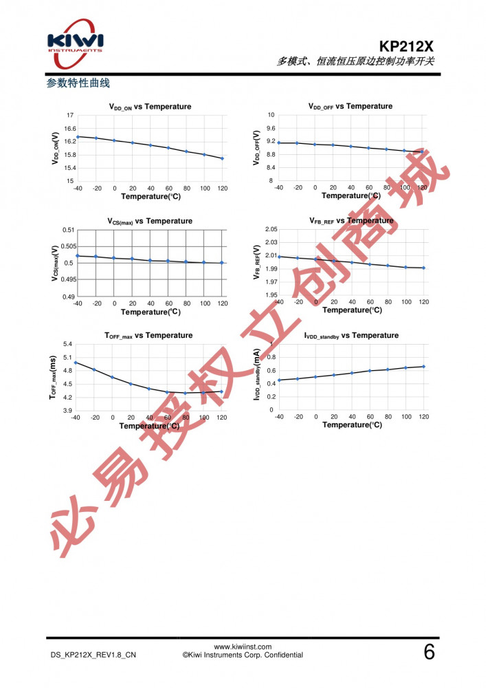 KP2123SGA datasheet page 6