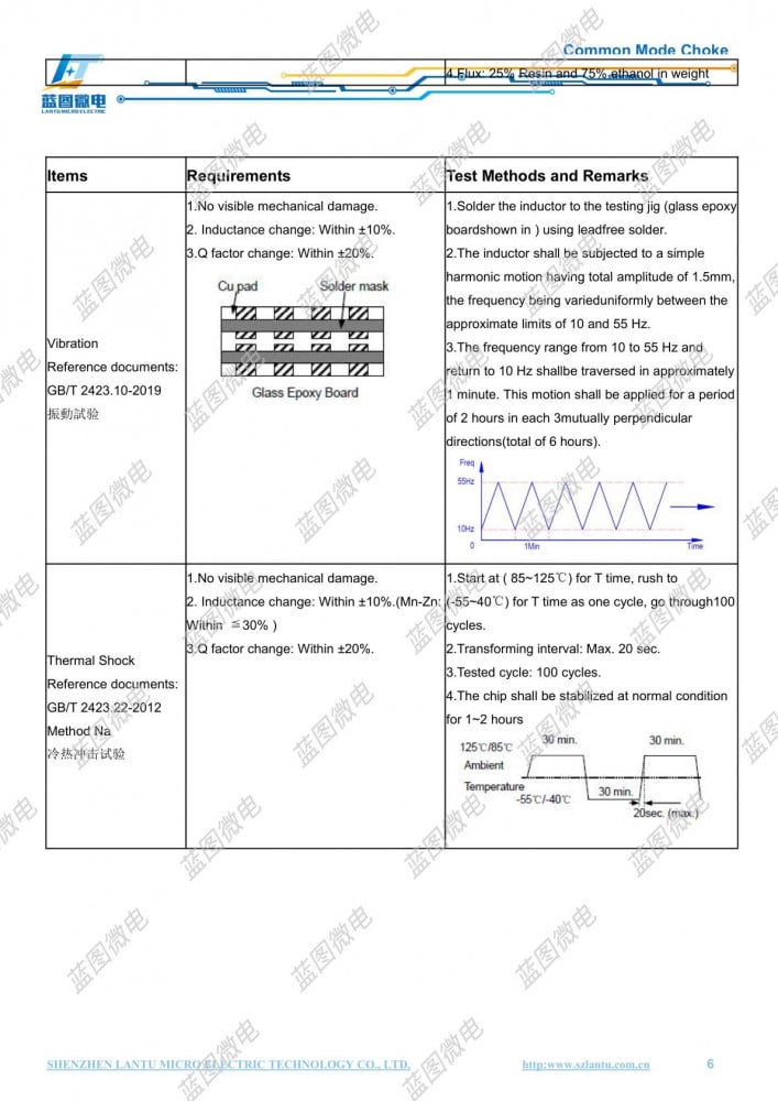 SCM4520-142T datasheet page 6