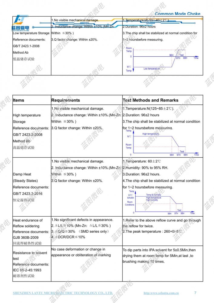 SCM4520-142T datasheet page 7