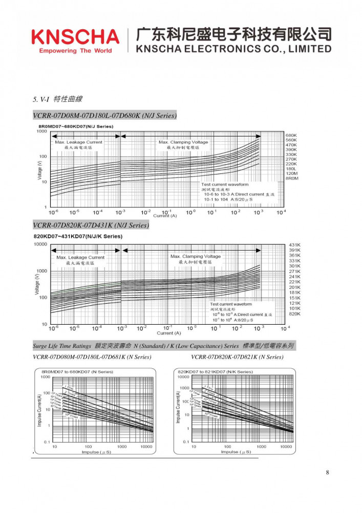 KNSCHA MOV10D390K206RV082 approval document page 8