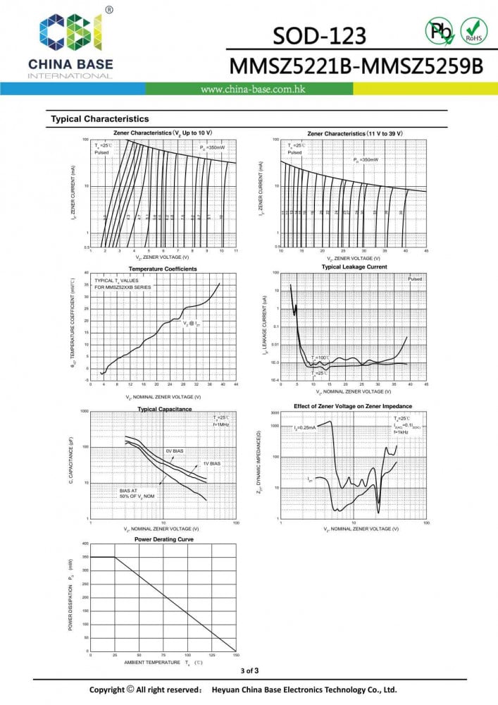CBI MMSZ5257B datasheet page 3