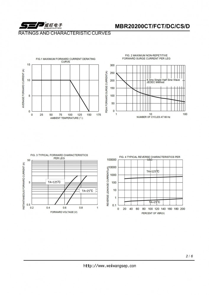 MBR20200FCT datasheet page 2
