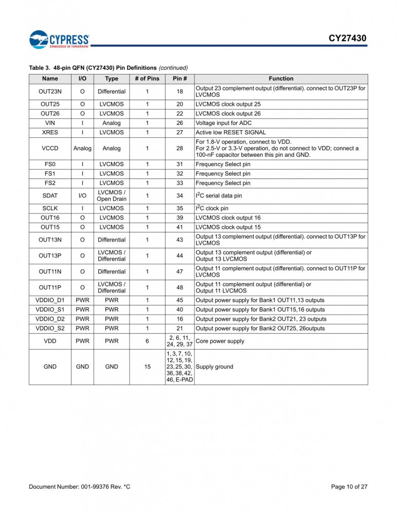 CY27430 document page 10