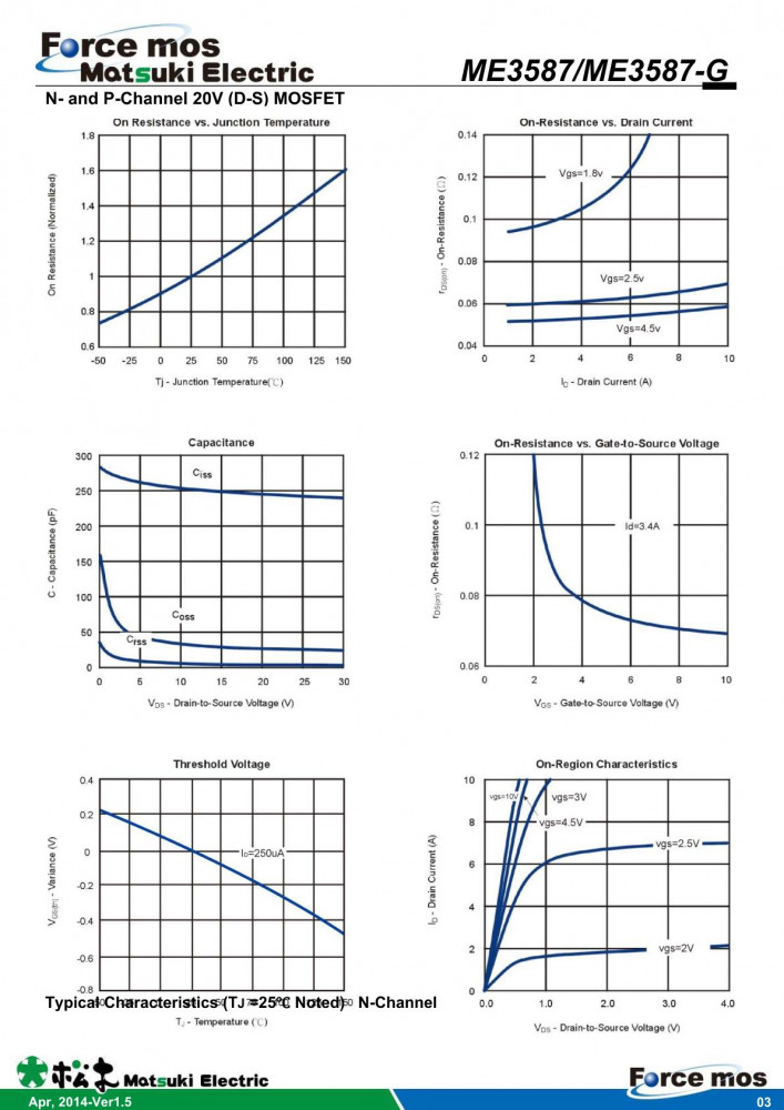 ME3587-G datasheet page 3