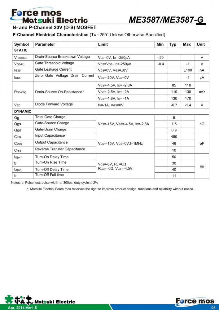 ME3587-G datasheet page 5