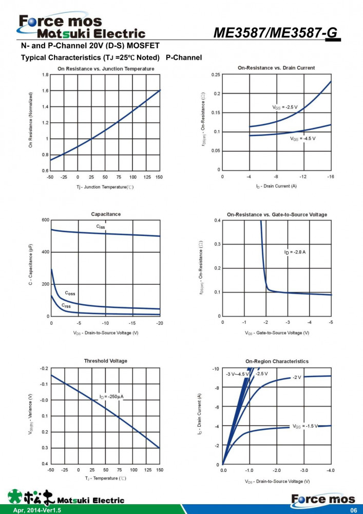 ME3587-G datasheet page 6