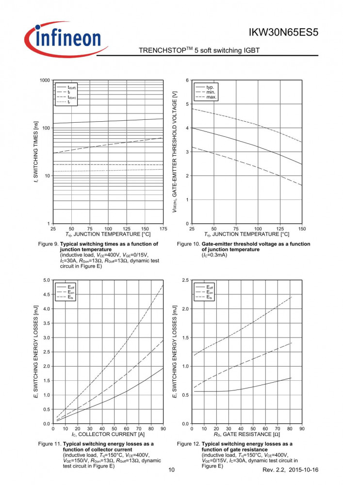 IKW30N65ES5 datasheet page 10