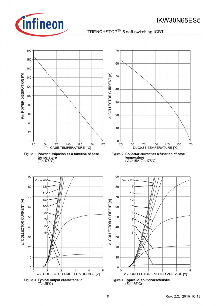 IKW30N65ES5 datasheet page 8