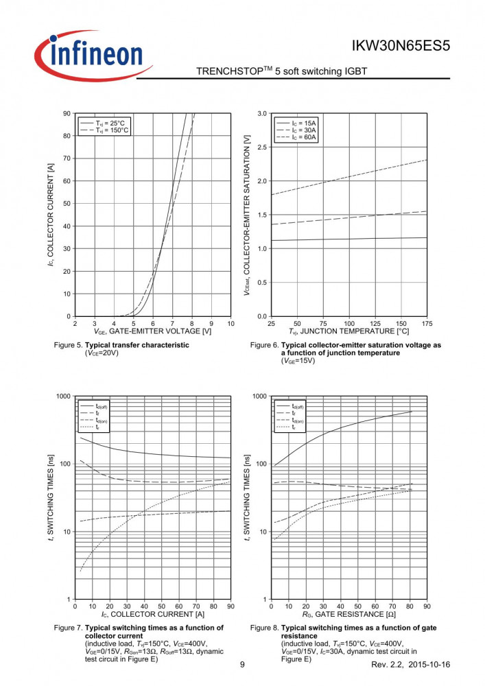 IKW30N65ES5 datasheet page 9